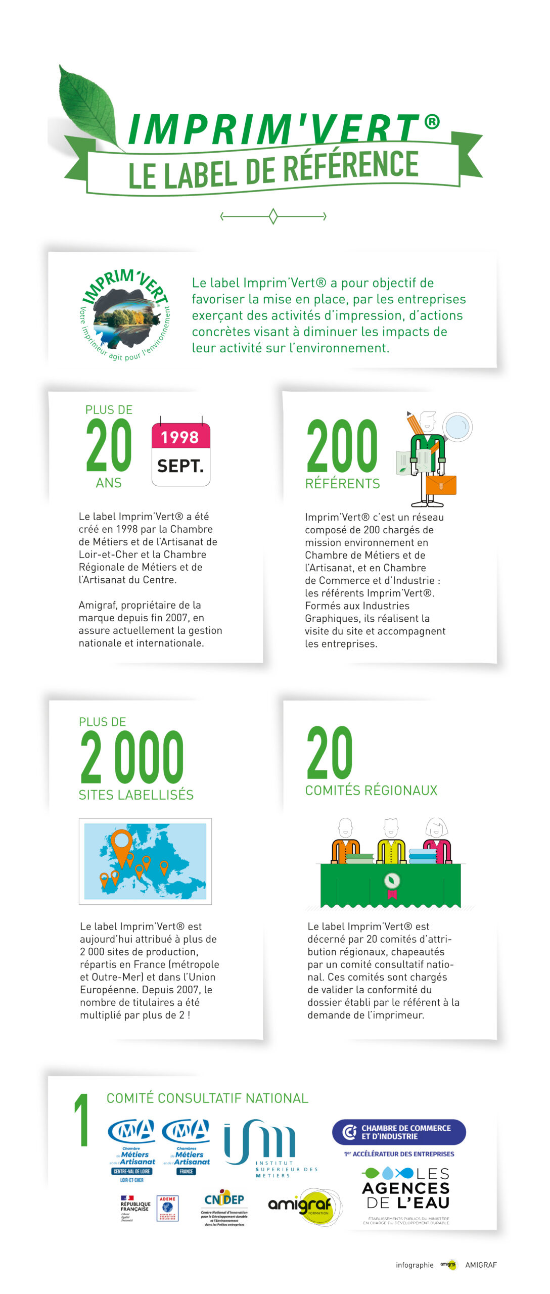 Imprim'vert c'est quoi ? - ARFEB - Enseigne magasin - Signalétique - Marquage véhicule - La Rochelle